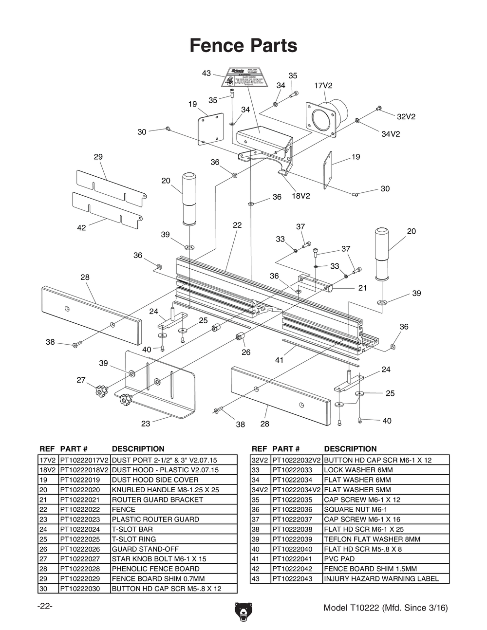 Parts for 20" x 27" Router Table Extension for Table Saw - Grizzly ...