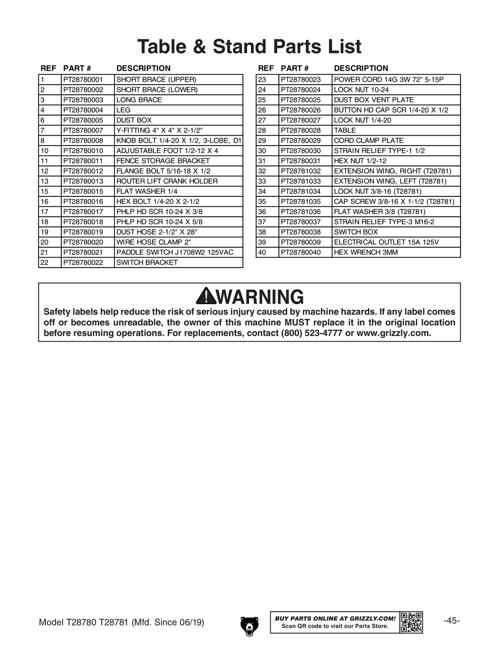 Parts for Router Table with Lift - Grizzly Industrial, Inc.