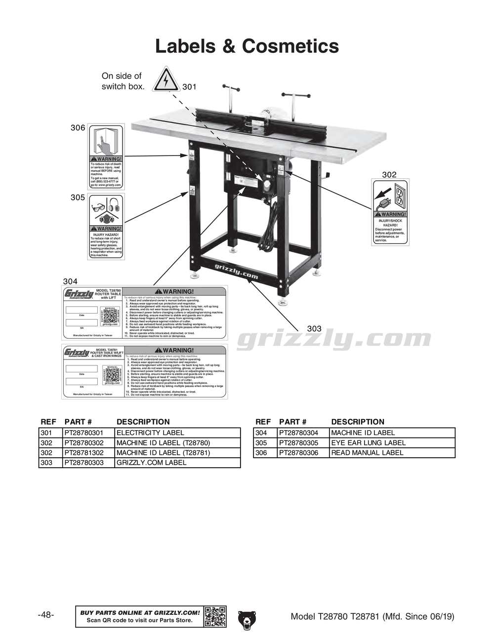 Parts for Router Table with Lift - Grizzly Industrial, Inc.