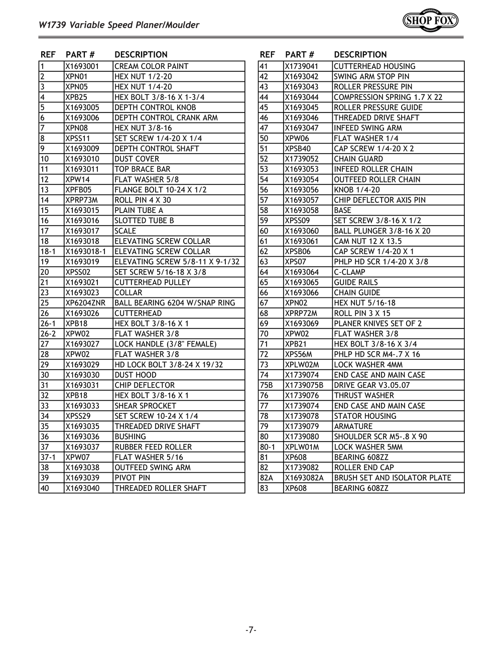 Parts for Variable Speed Planer/Molder - Grizzly Industrial, Inc.