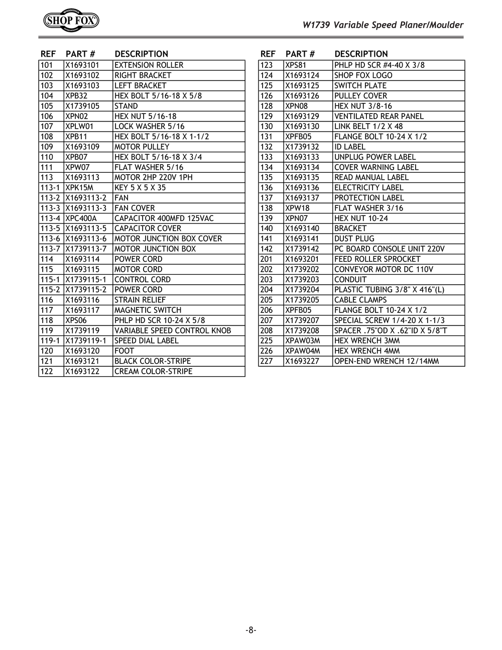 Parts for Variable Speed Planer/Molder - Grizzly Industrial, Inc.