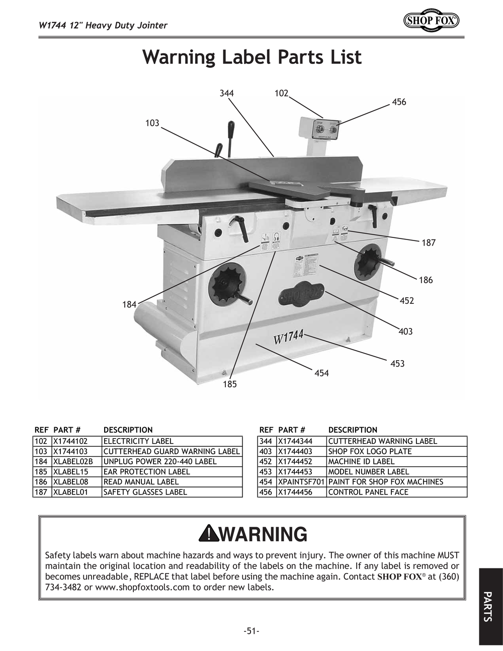 Parts for 12" Heavy-Duty Jointer with Adjustable Beds - Grizzly Industrial