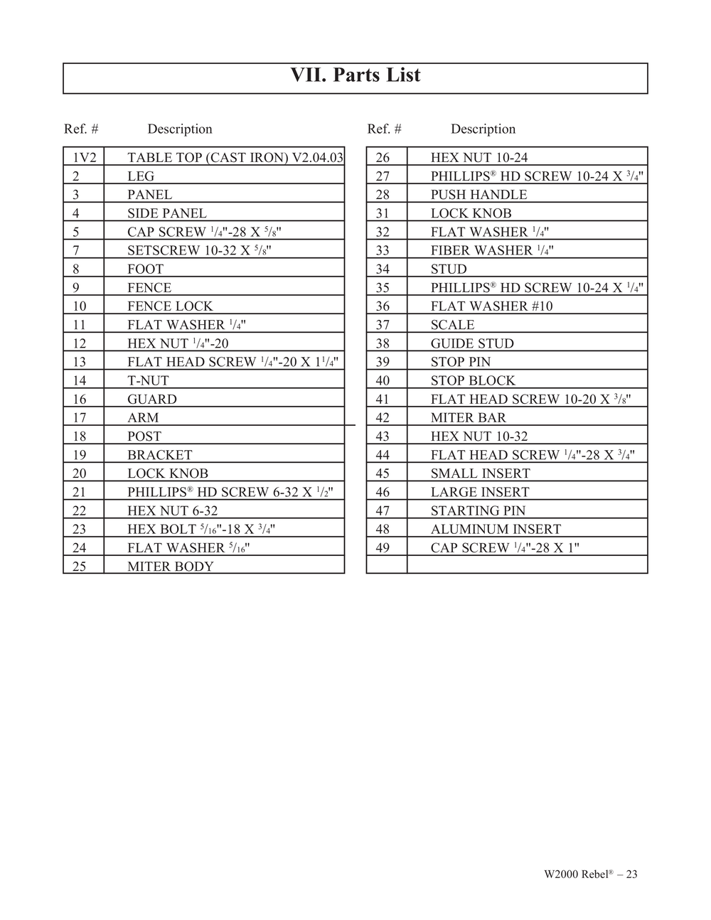 Parts for The Rebel® Router Table - Grizzly Industrial, Inc.