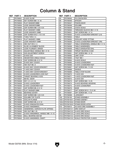 Parts for 7" x 27" 1 HP Mill/Drill w/ Stand & DRO - Grizzly Industrial ...