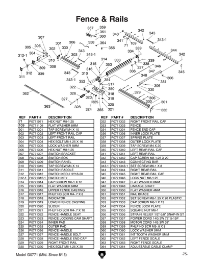 Parts for G0771 10" Hybrid Table Saw - Grizzly Industrial, Inc.