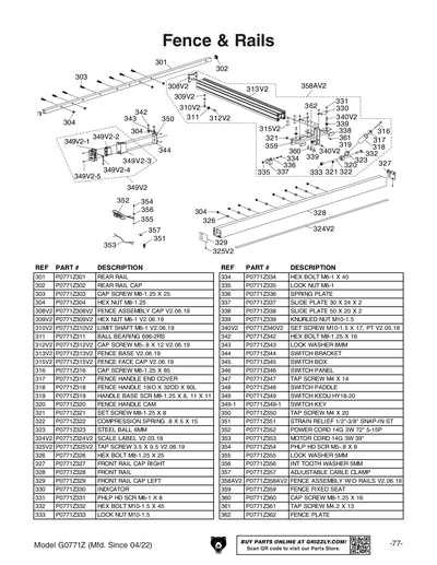 Parts for 10" 2 HP 120V Hybrid Table Saw w/ T-Shaped Fence - Grizzly ...