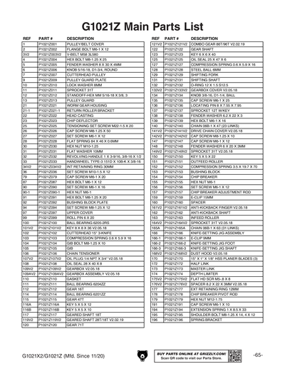 Parts for 15" 3 HP Planer with Cabinet Stand - Grizzly Industrial