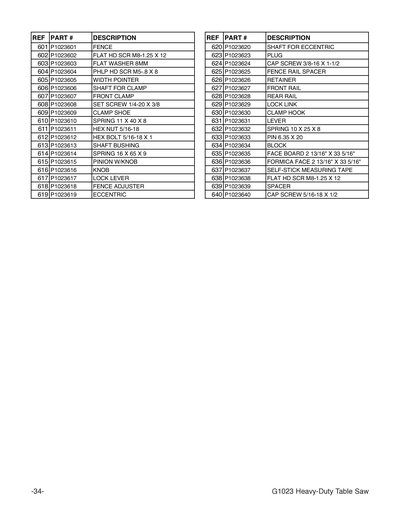 Parts for TABLE SAW 10" SUPER HEAVY DUTY - Grizzly Industrial, Inc.
