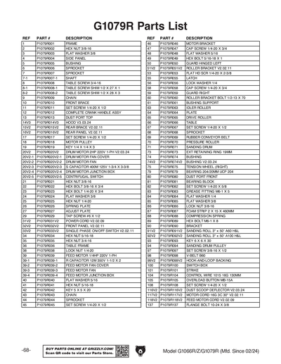 Parts for 24" 5 HP Drum Sander - Grizzly Industrial