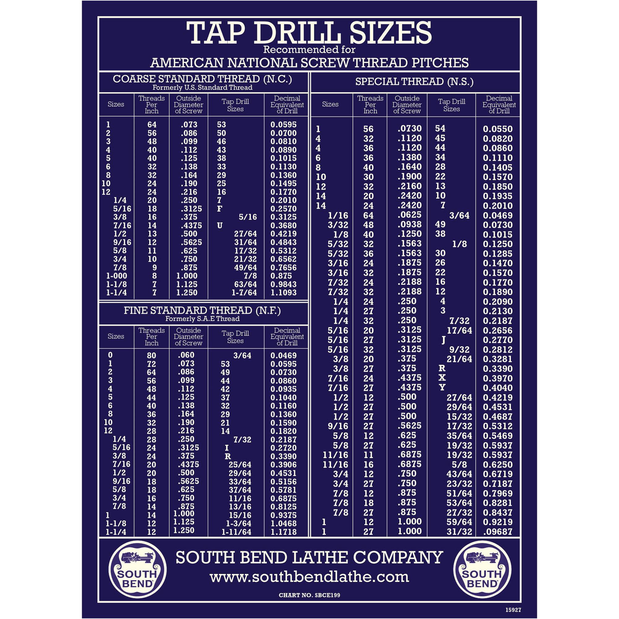 Wall Chart Tap Drill Sizes SBCE199 At Grizzly