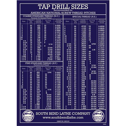 Wall Chart Tap Drill Sizes SBCE199 At Grizzly