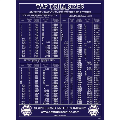Wall Chart Tap Drill Sizes SBCE199 Grizzly Industrial